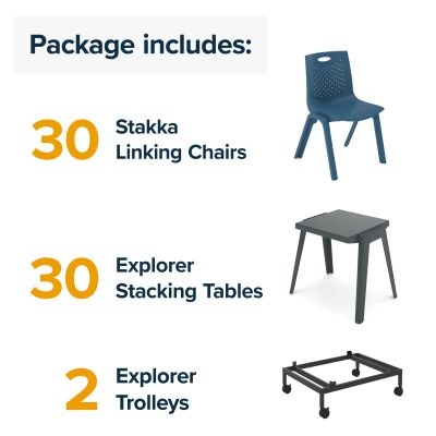 Premium Secondary Double Classroom Package