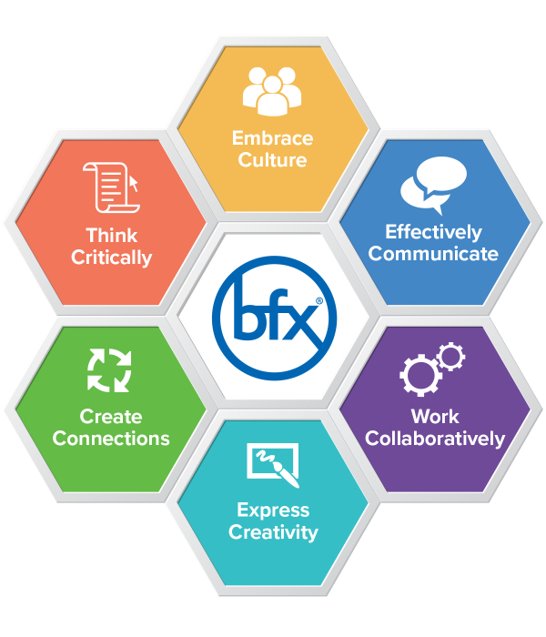 Future Focused Learning Zones | BFX Education Furniture