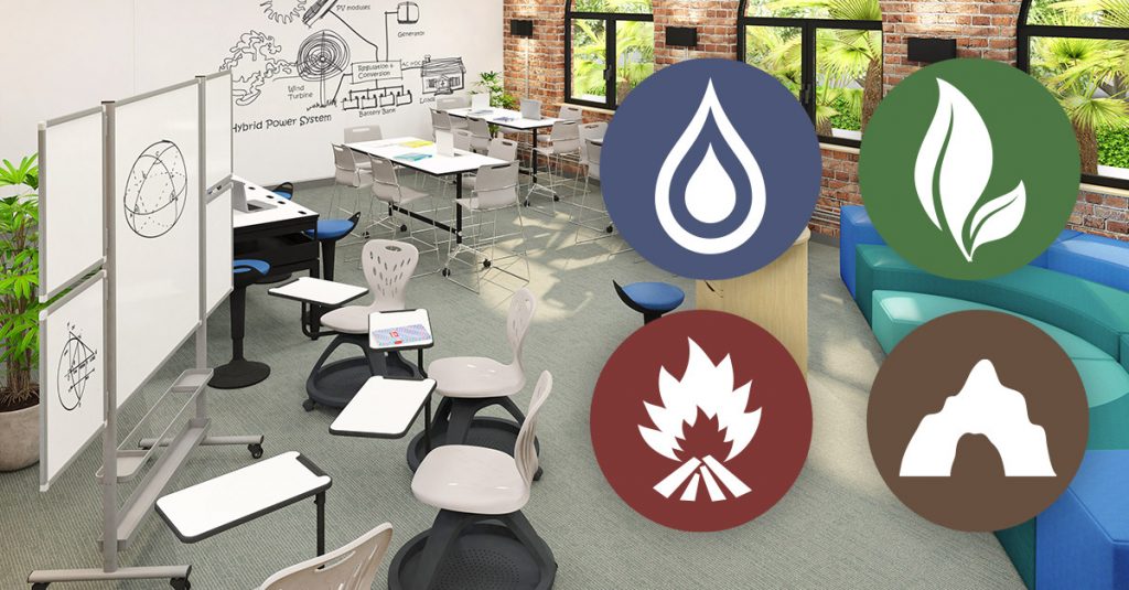 Creating Powerful and Engaging Learning Environments | BFX Furniture