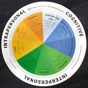 The Learning Disposition Wheel: A User’s Guide | BFX Furniture