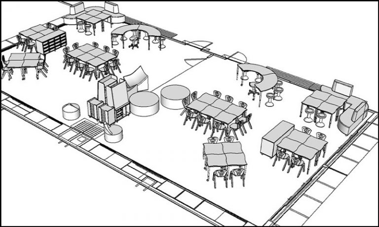 The Definitive Guide to Kagan Classroom Structure | BFX Furniture