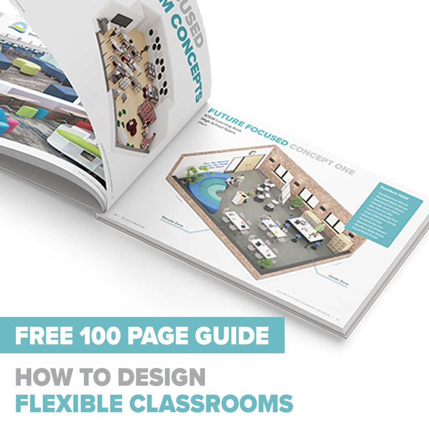 The Learning Disposition Wheel: A User’s Guide | BFX Furniture