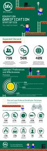 Play to Learn! A Guide to Gamification in the Classroom | BFX Furniture