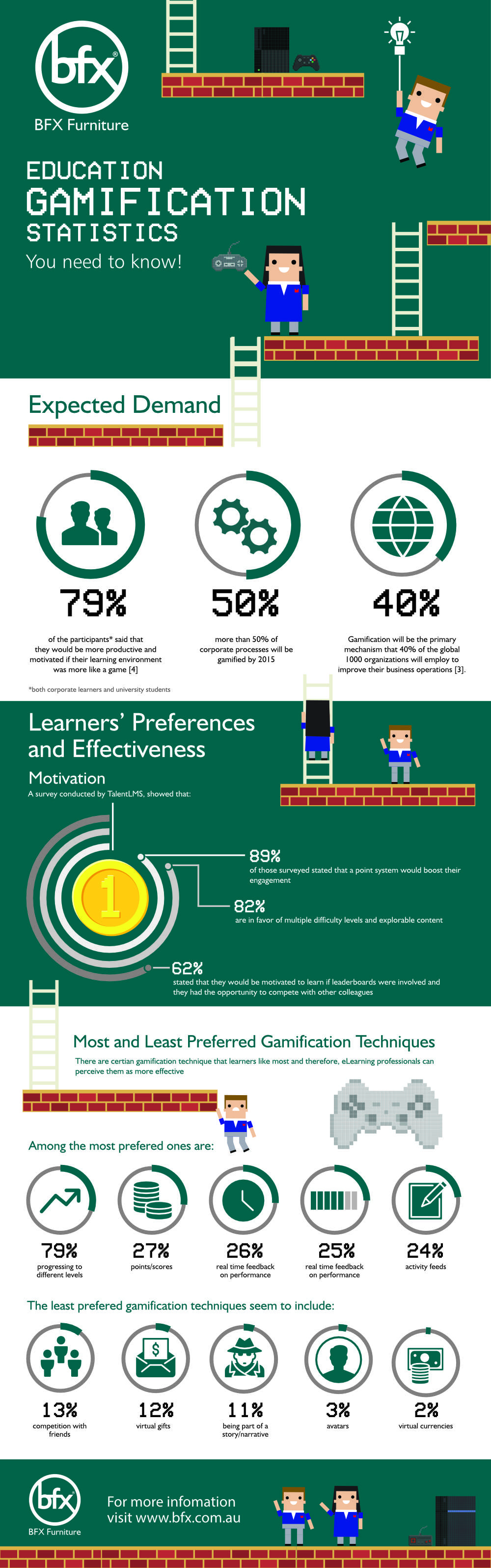 Play to Learn! A Guide to Gamification in the Classroom | BFX Furniture