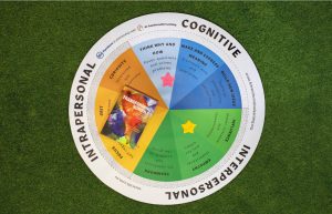 The Learning Disposition Wheel: A User’s Guide | BFX Furniture